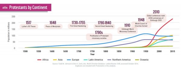 500 Years of Protestantism – Faith Survey